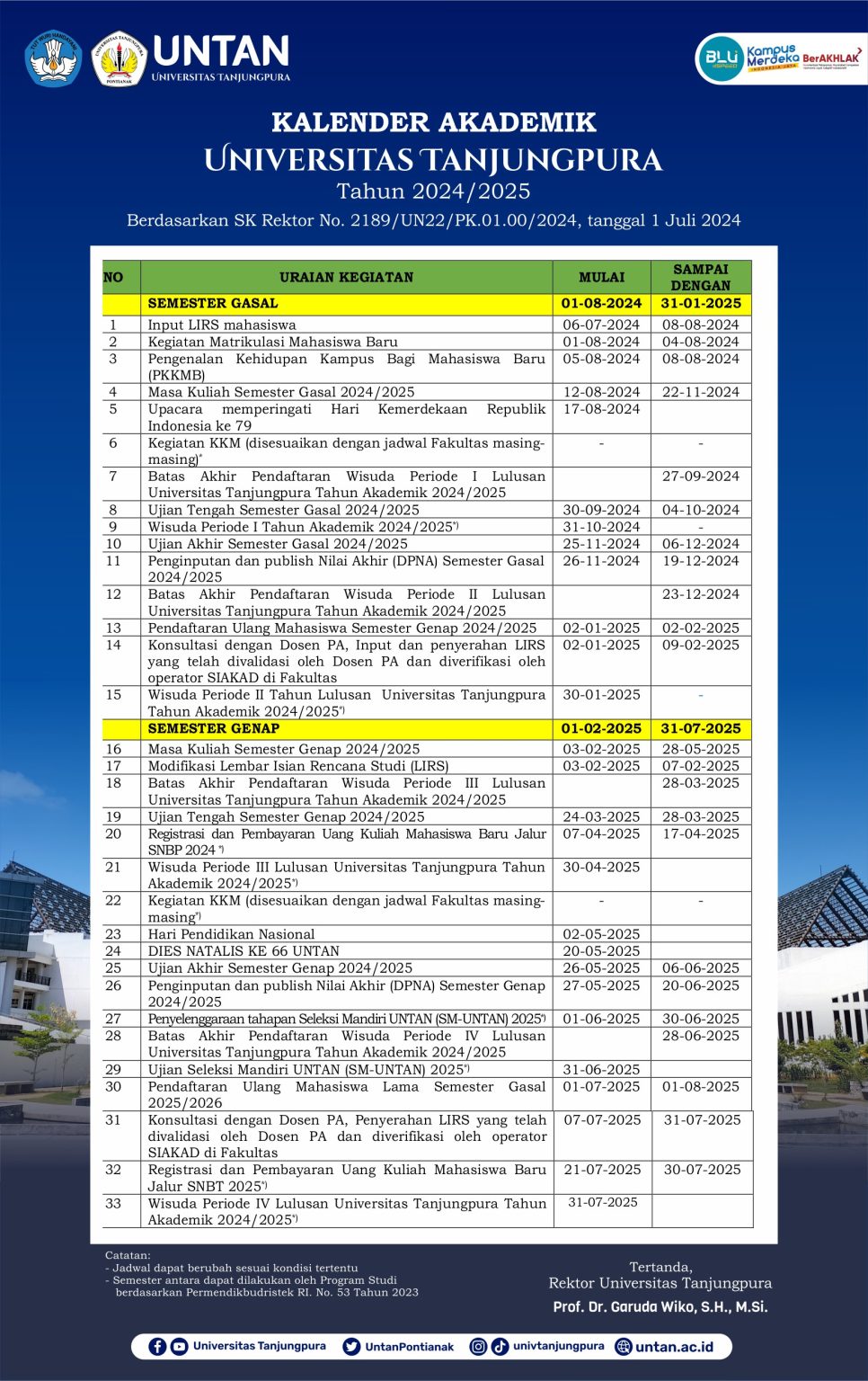 Kalender Akademik UNTAN - UNTAN